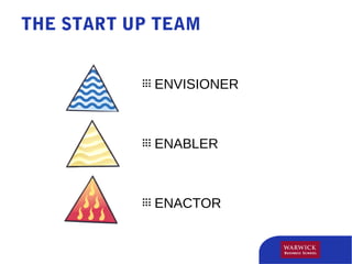 Lecture 24 Growth 2007notes | PPT