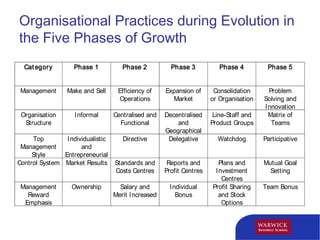 Lecture 24 Growth 2007notes | PPT
