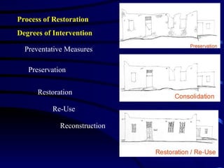 Lecture24 Restoration Lecture Bt | PPT
