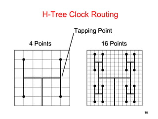 Lecture24 clockpower routing | PPT