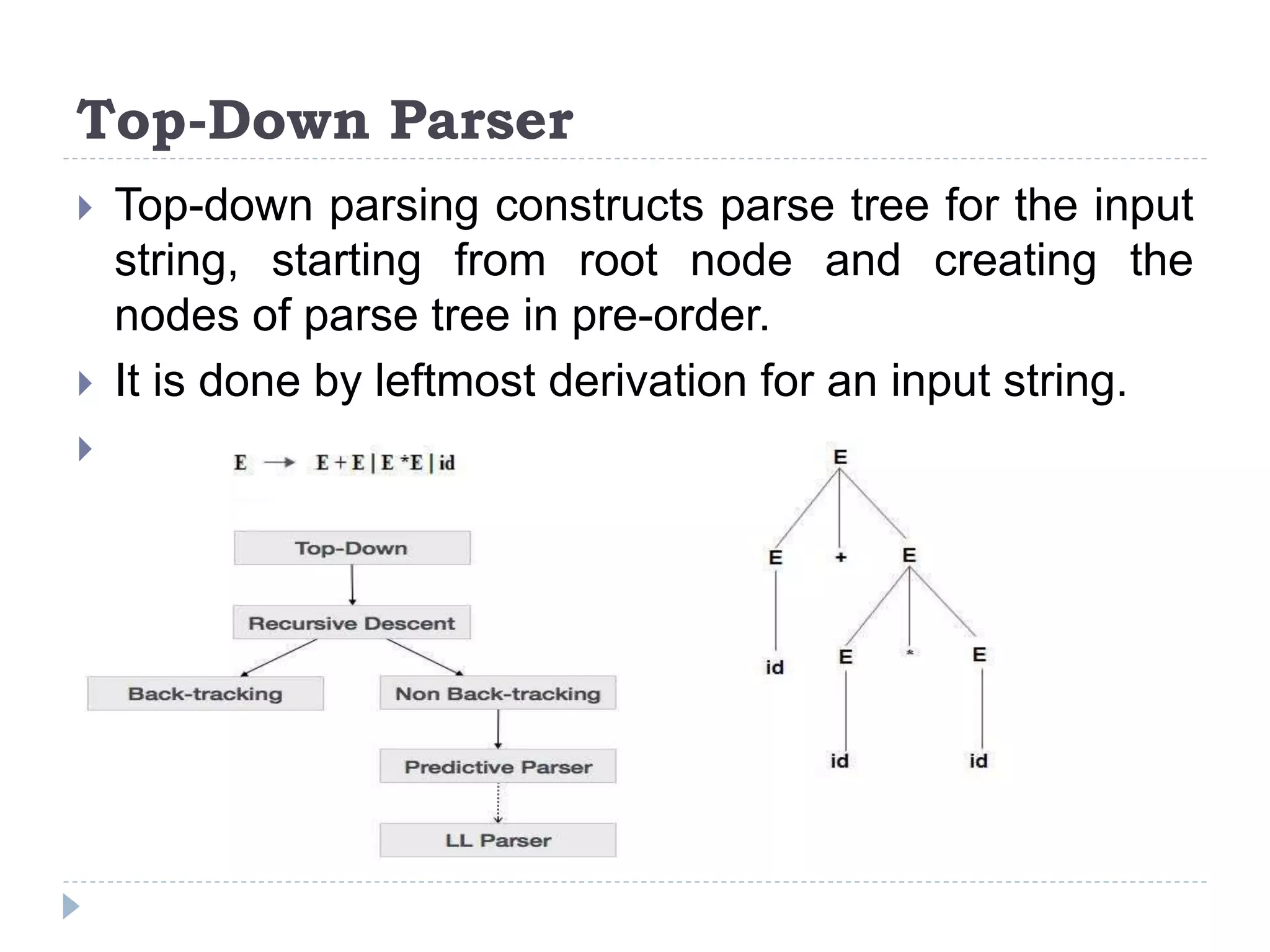 Lecture 24Recursive decent parsing and back tracking.pptx