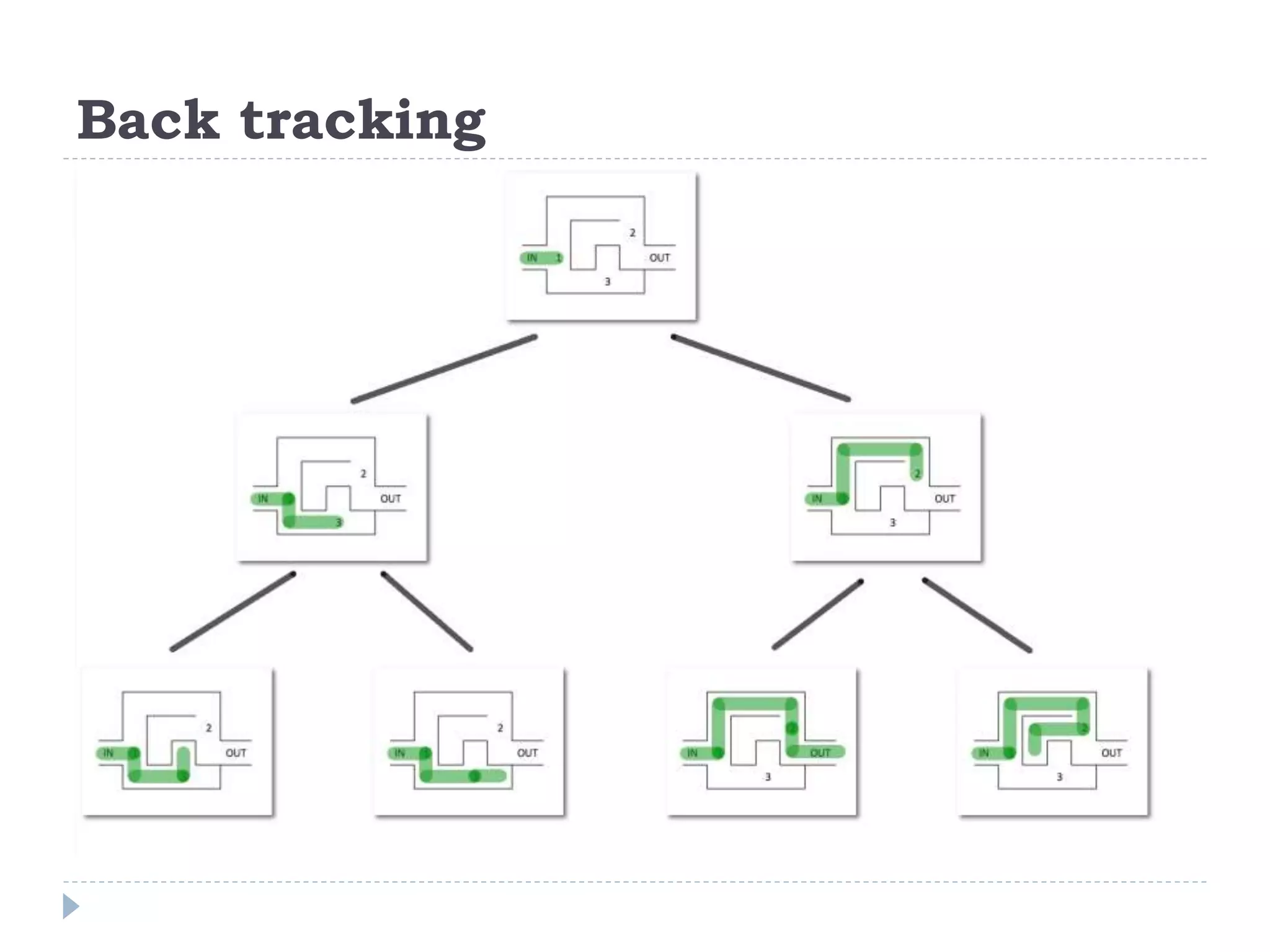 Lecture 24Recursive decent parsing and back tracking.pptx