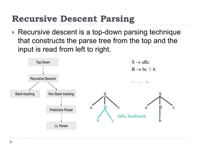 Lecture 24Recursive decent parsing and back tracking.pptx