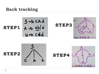 Lecture 24Recursive decent parsing and back tracking.pptx