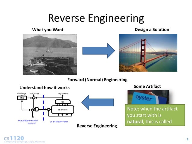 Class 25: Reversing Reverse | PPT