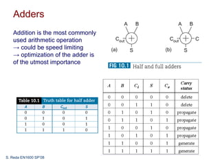Lecture25 | PPT