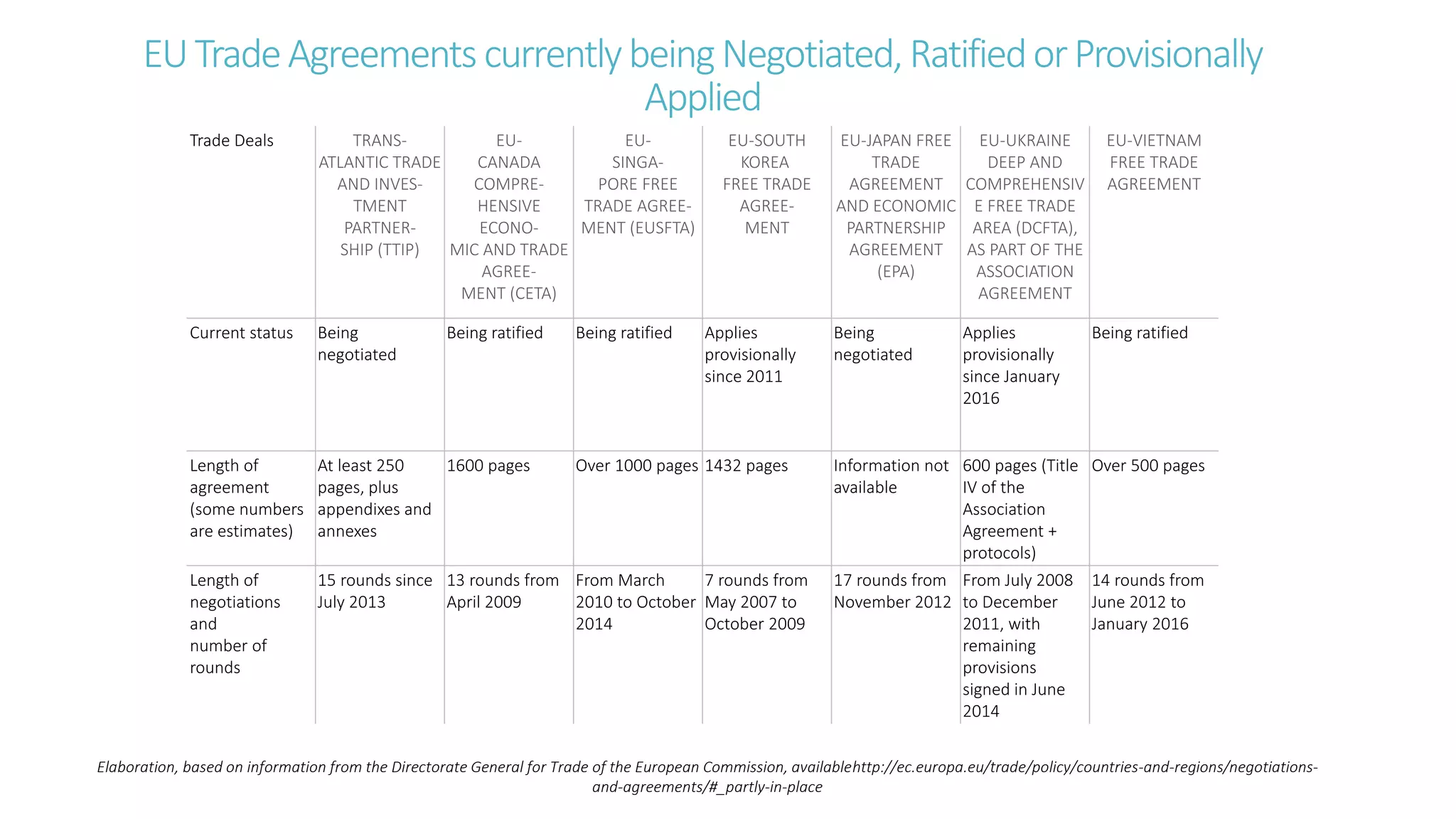 Cultural Diplomacy and Multilateral Trade Negotiations | PPT