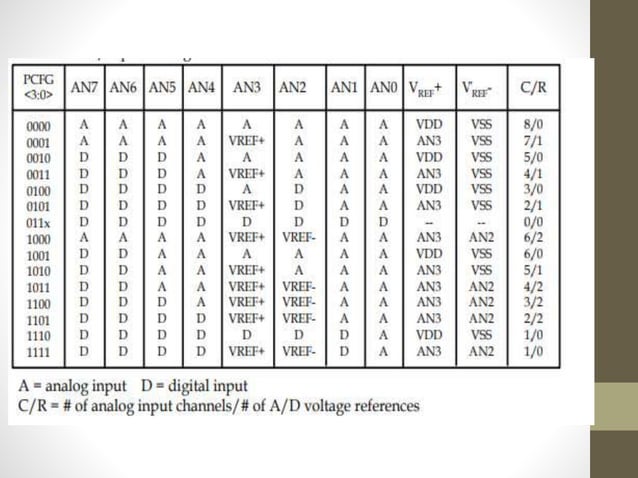 ADC structure | PPT