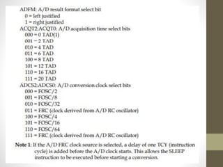 ADC structure | PPTX | Computing | Technology & Computing