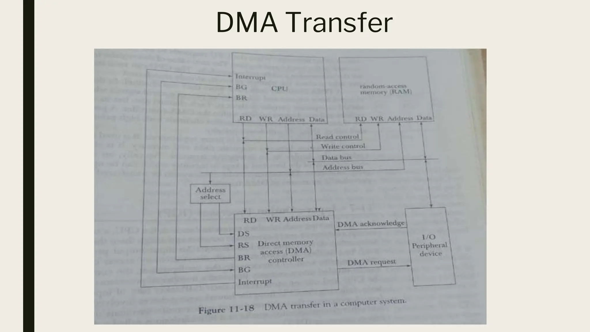 I/O Interfaces: Bridging the Digital and Physical Worlds | PPT