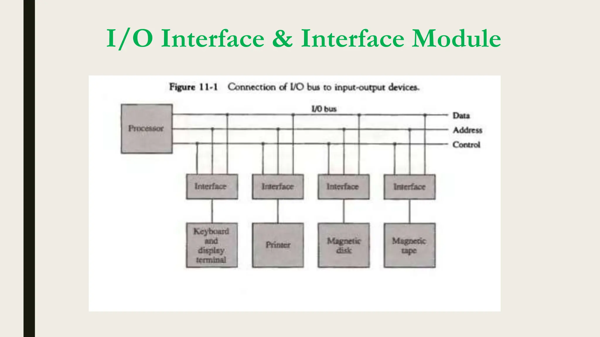 I/O Interfaces: Bridging the Digital and Physical Worlds | PPT