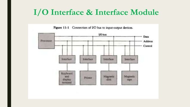 I/O Interfaces: Bridging the Digital and Physical Worlds | PPT