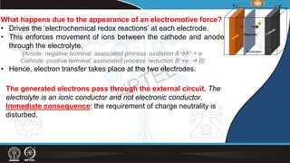 Lecture 25 - Basic Components and Electrodes for Li-ion batteries.pdf