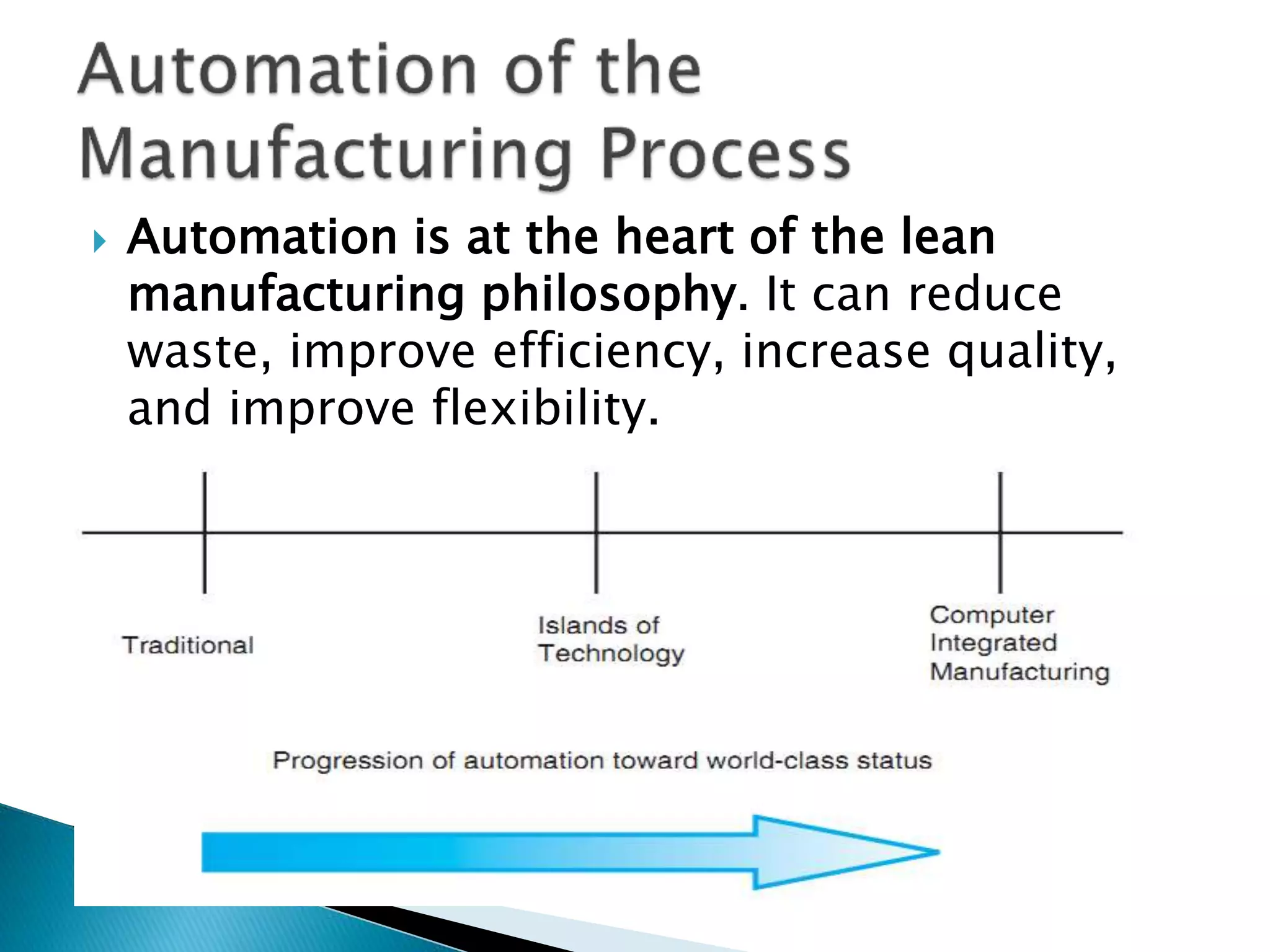 Lecture 25 conversion cycle -wolrd class companies & lean manufacturing ...