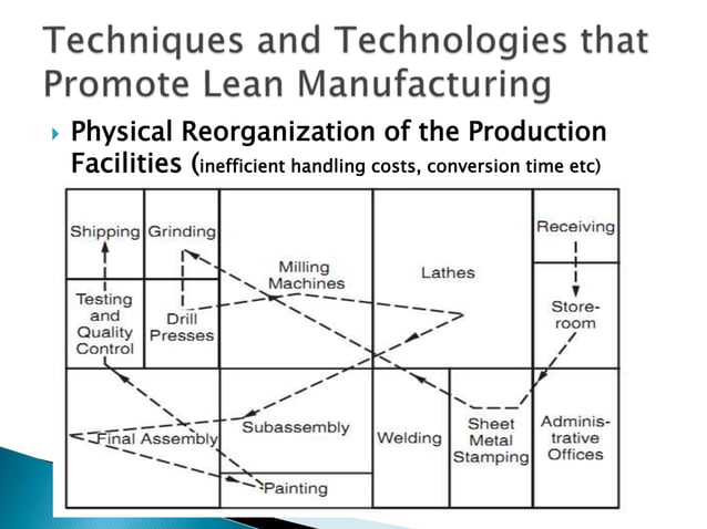 Lecture 25 conversion cycle -wolrd class companies & lean manufacturing ...