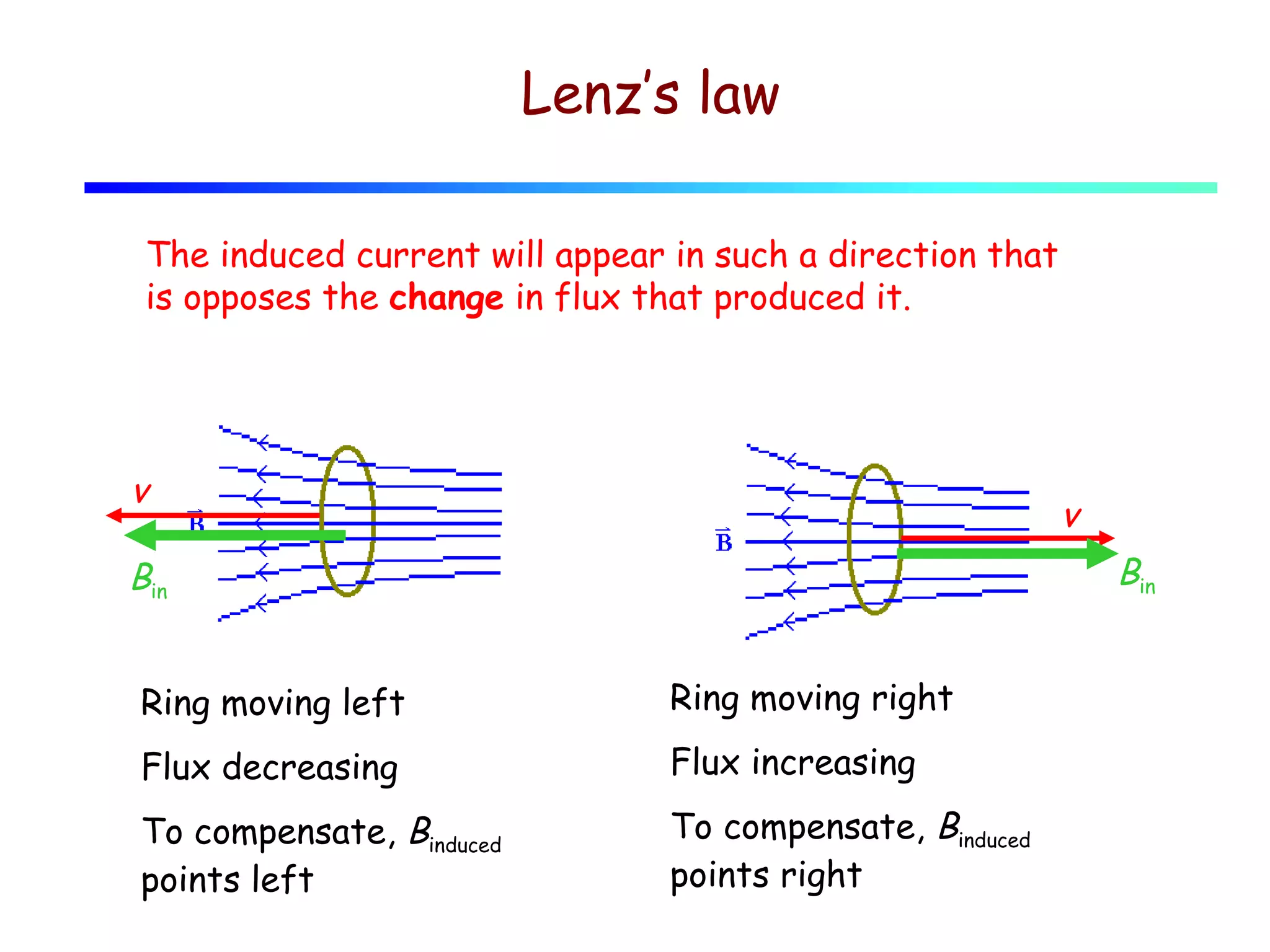 Lecture 25 induction. faradays law. lenz law | PPT