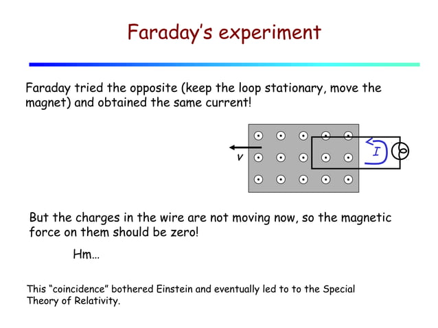 Lecture 25 induction. faradays law. lenz law | PPT