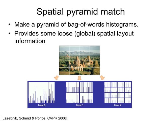 Conventional Neural Networks and compute | PPT