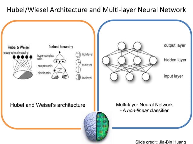 Conventional Neural Networks and compute | PPT
