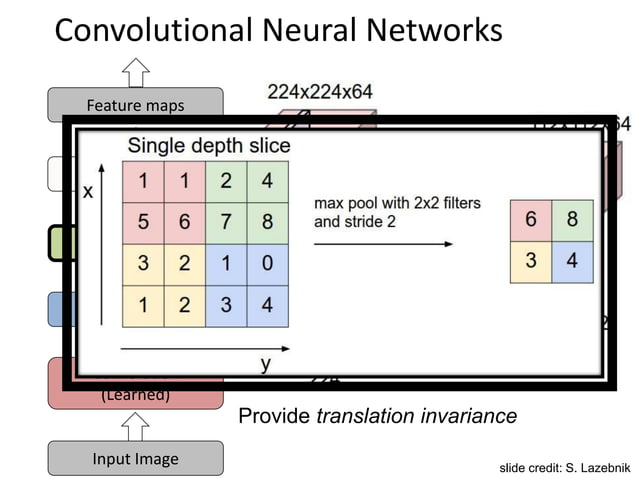 Conventional Neural Networks and compute | PPT