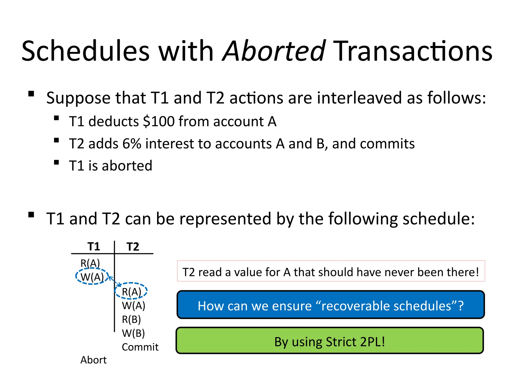 Transaction Management in Database Processing | PPTX