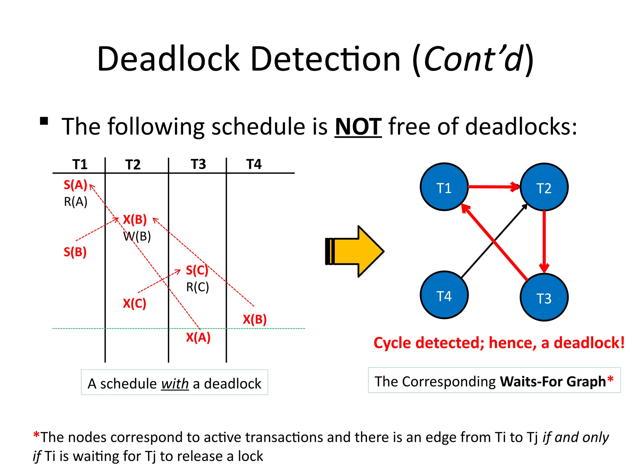 Transaction Management in Database Processing | PPTX