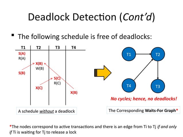 Transaction Management in Database Processing | PPTX
