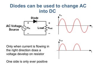 Lecture25 ac circuits | PPT