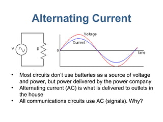 Lecture25 ac circuits | PPT