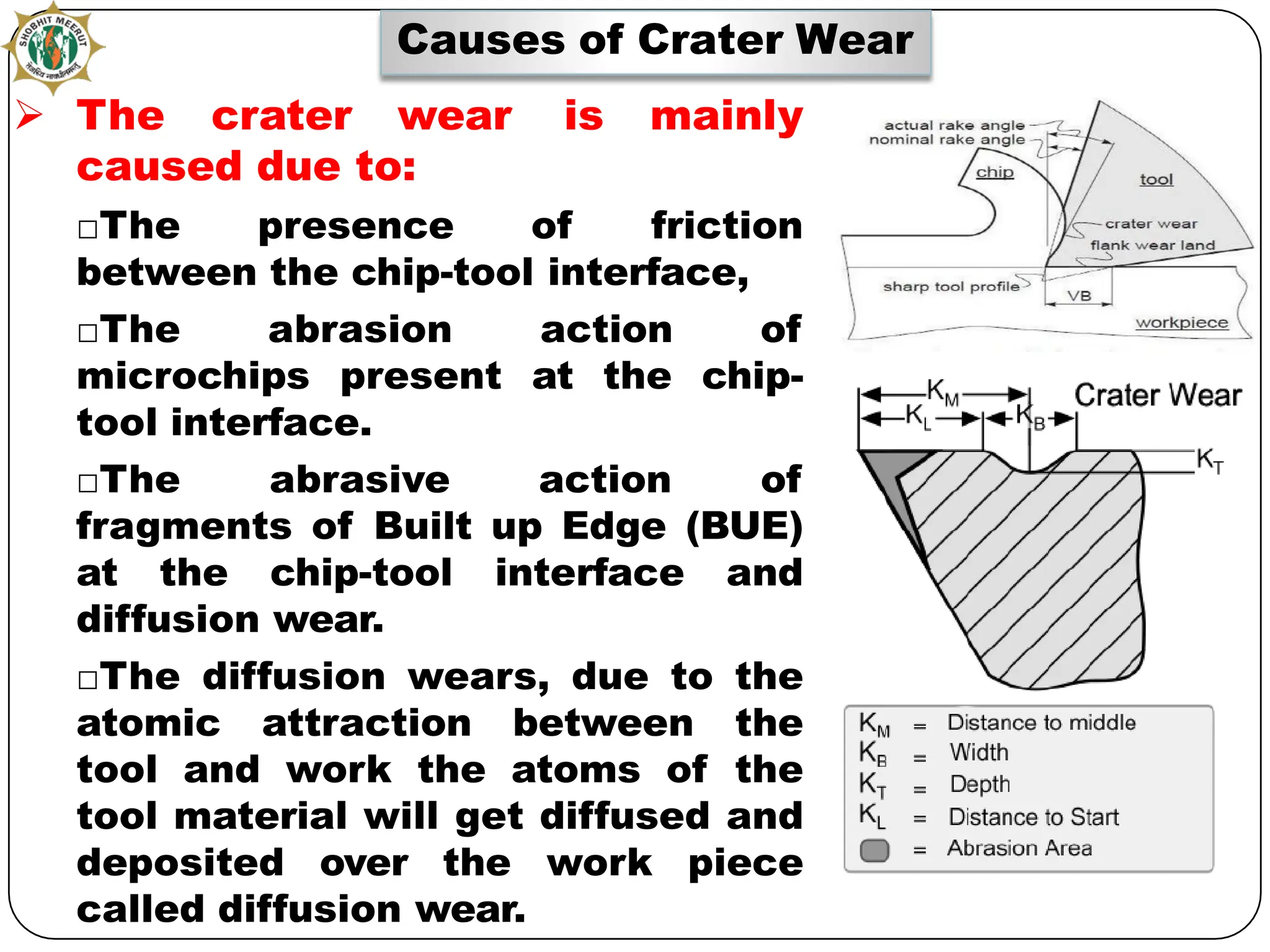 Cutting Tool Wear | PDF