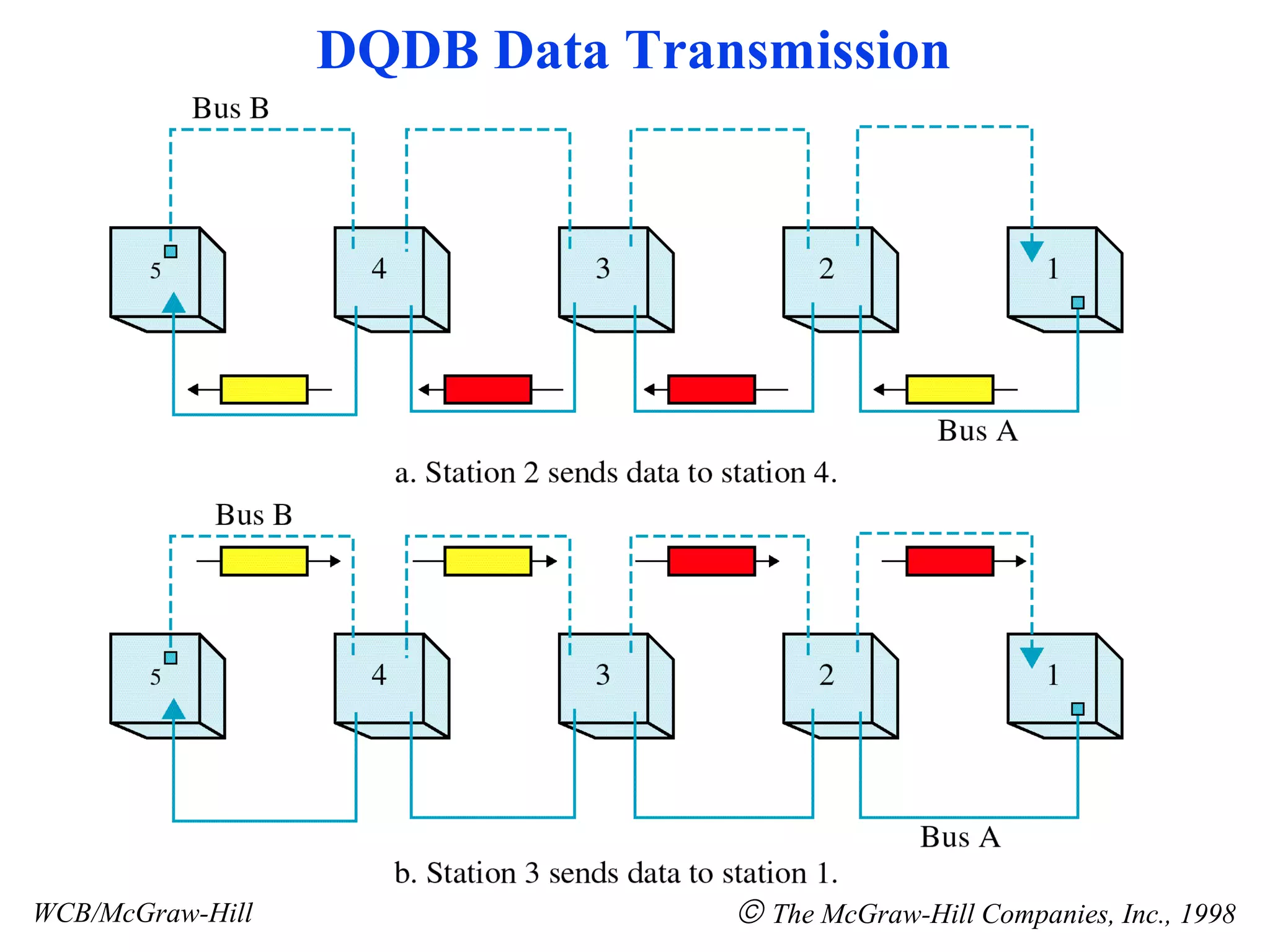 data queue data base ,MAN | PPT