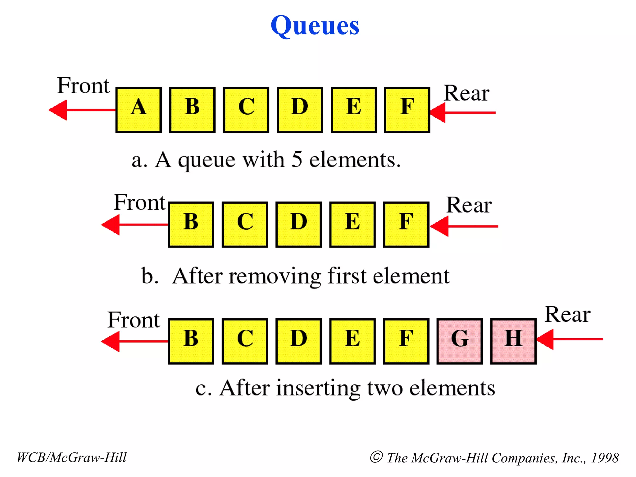 data queue data base ,MAN | PPT