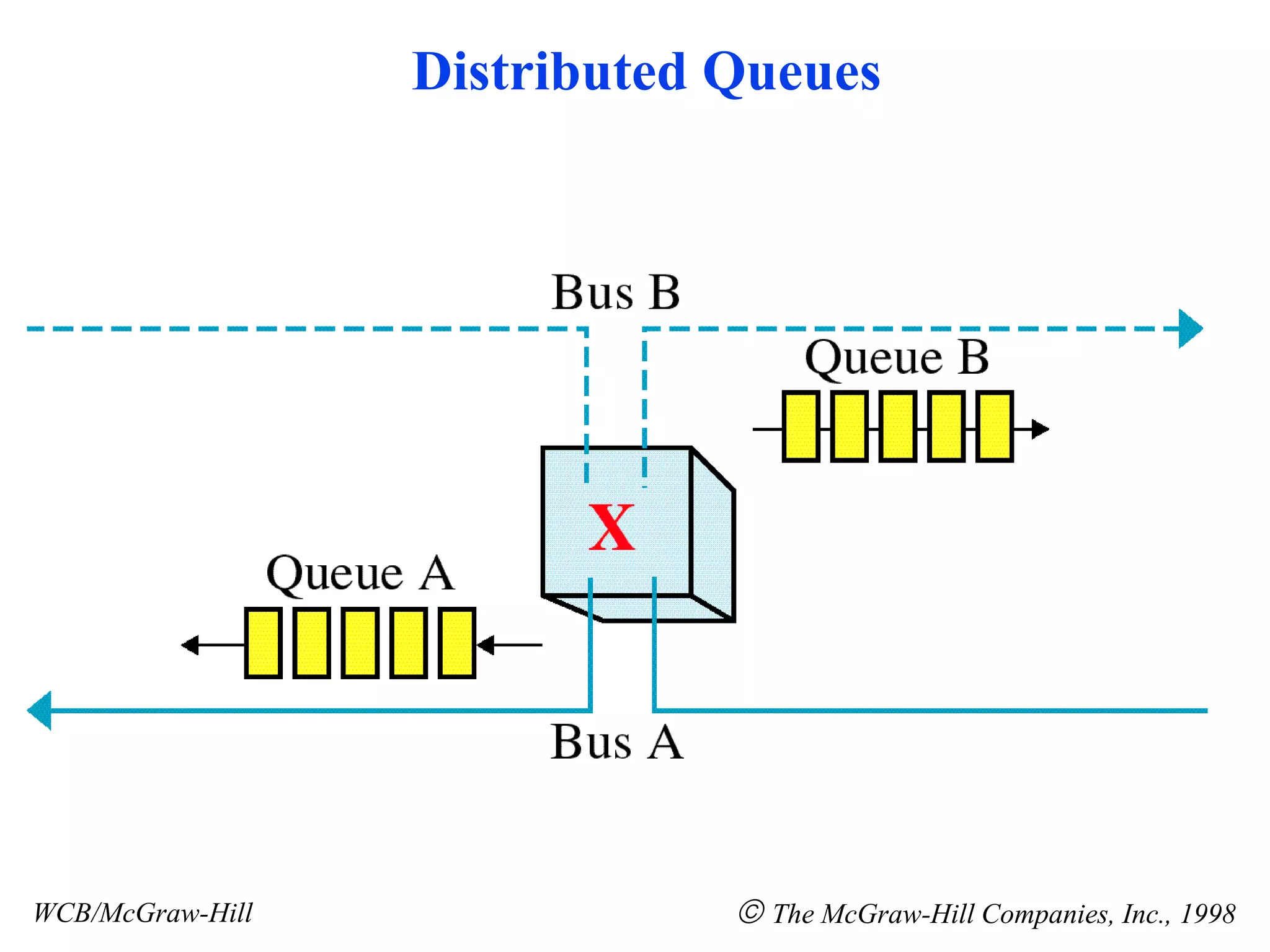 data queue data base ,MAN | PPT