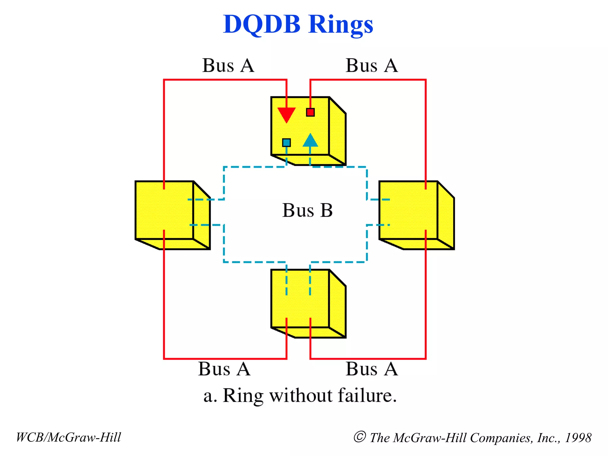 data queue data base ,MAN | PPT