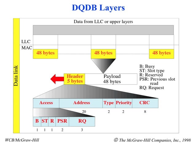 data queue data base ,MAN | PPT