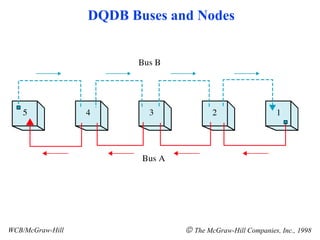 data queue data base ,MAN | PPT