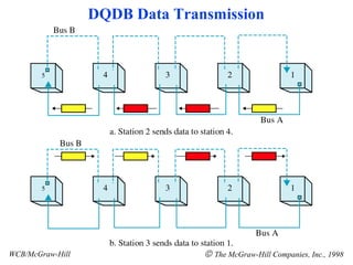 data queue data base ,MAN | PPT