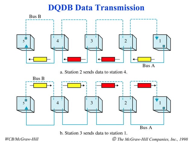 data queue data base ,MAN | PPT