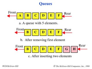data queue data base ,MAN | PPT