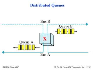 data queue data base ,MAN | PPT