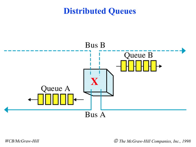 data queue data base ,MAN | PPT