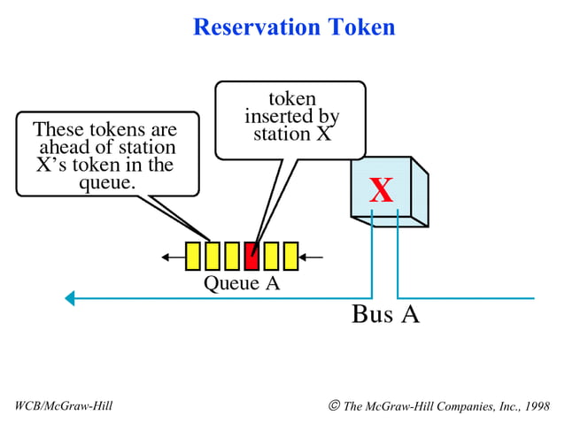 data queue data base ,MAN | PPT