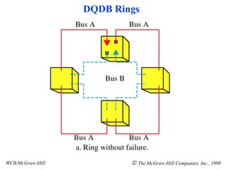 data queue data base ,MAN | PPT