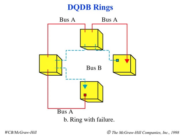 data queue data base ,MAN | PPT