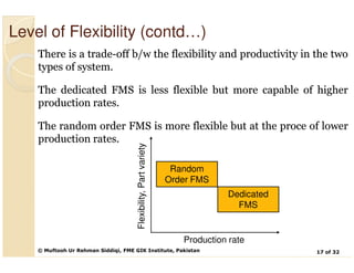 Lecture 25 flexible manufacturing systems [compatibility mode] | PDF