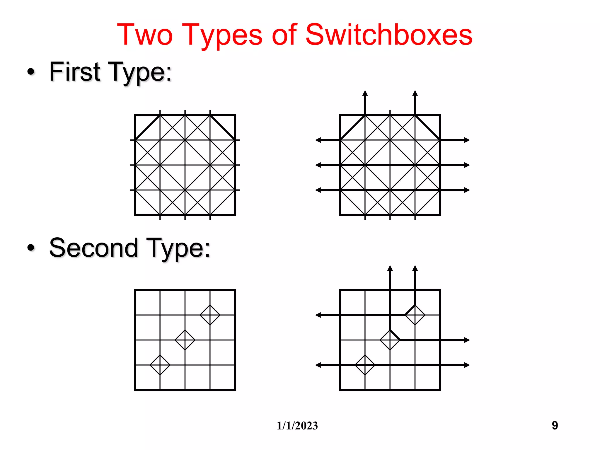 lecture25_fpga-conclude.ppt