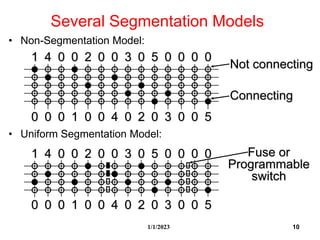 lecture25_fpga-conclude.ppt