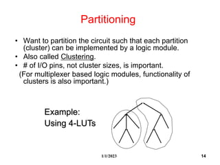 lecture25_fpga-conclude.ppt