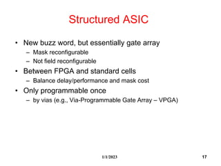lecture25_fpga-conclude.ppt