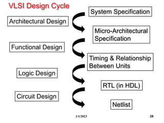 lecture25_fpga-conclude.ppt